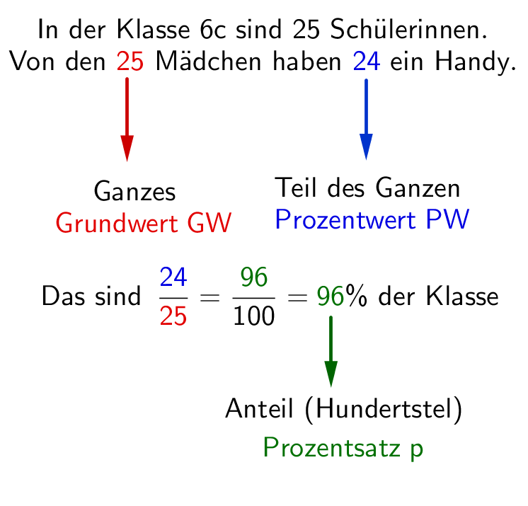 Mathematik Online Lernen Mit Realmath de Grundbegriffe Der
