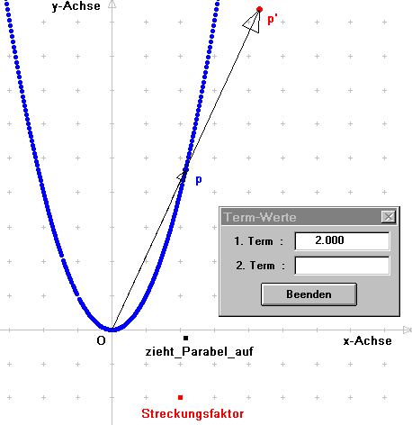 Gestreckte Normalparabel zu quadratische Funktion mit Dynageo Euklid ...