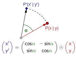 Drehung um den Ursprung - Berechnung von Koordinaten - Mathematik ...