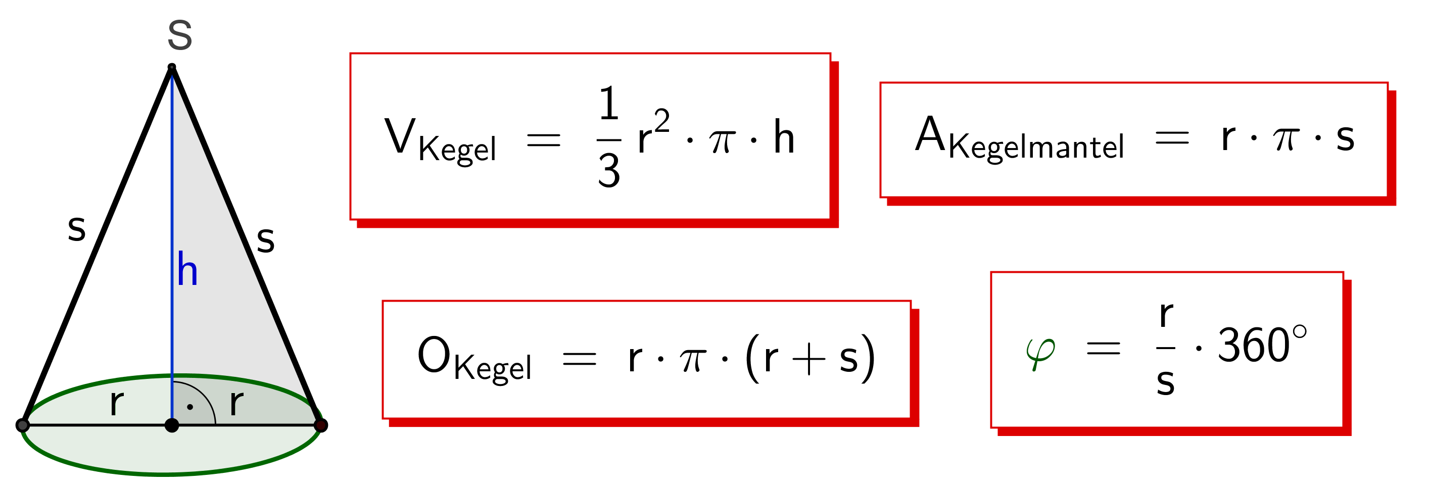 Zusammenfassende Übung zum Kegel - Raumgeometrie - Mathematik online lernen